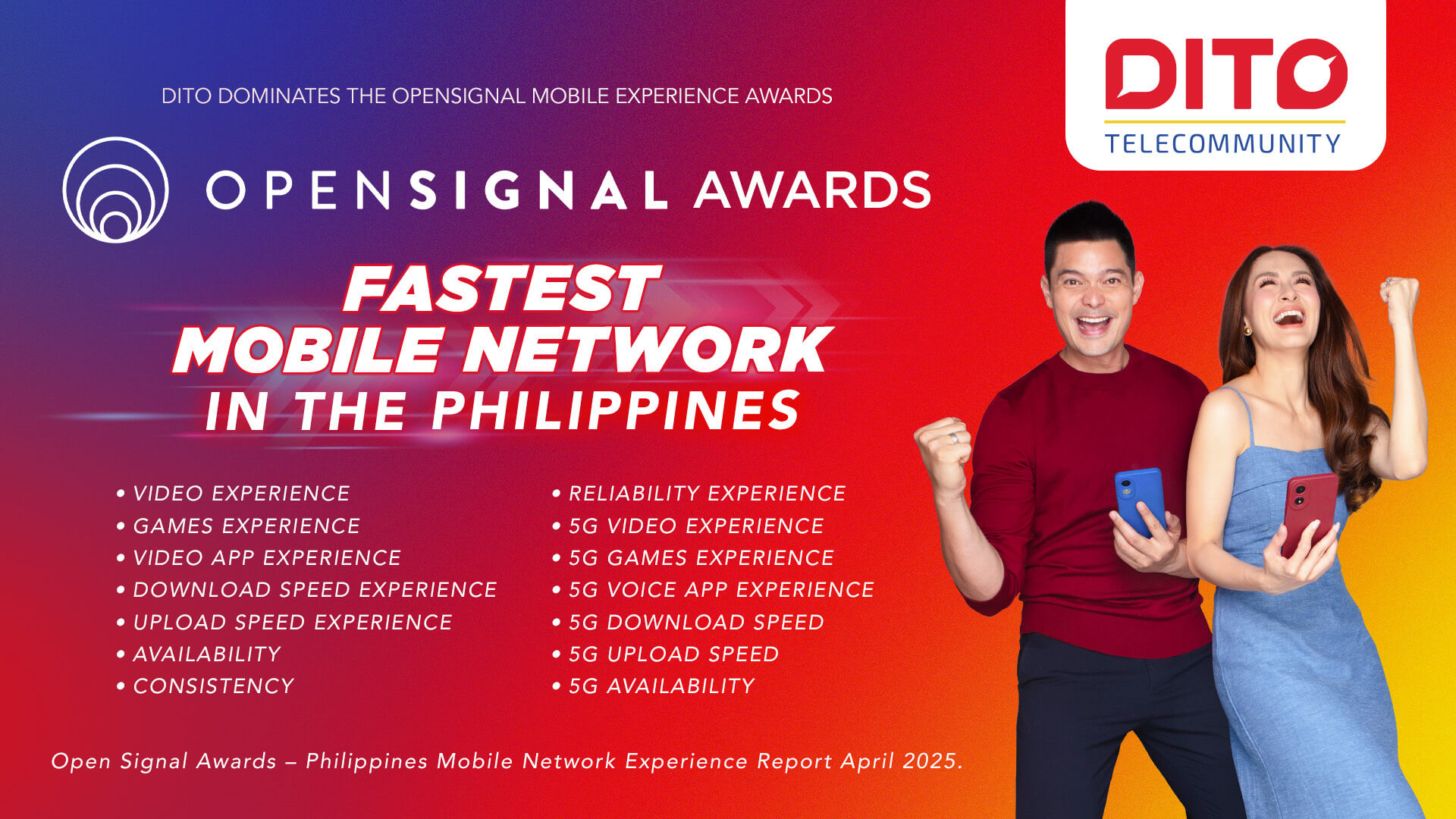 15 Million Strong: DITO Hits Major Milestone In Its Rapid Rise as a New Telecom Force